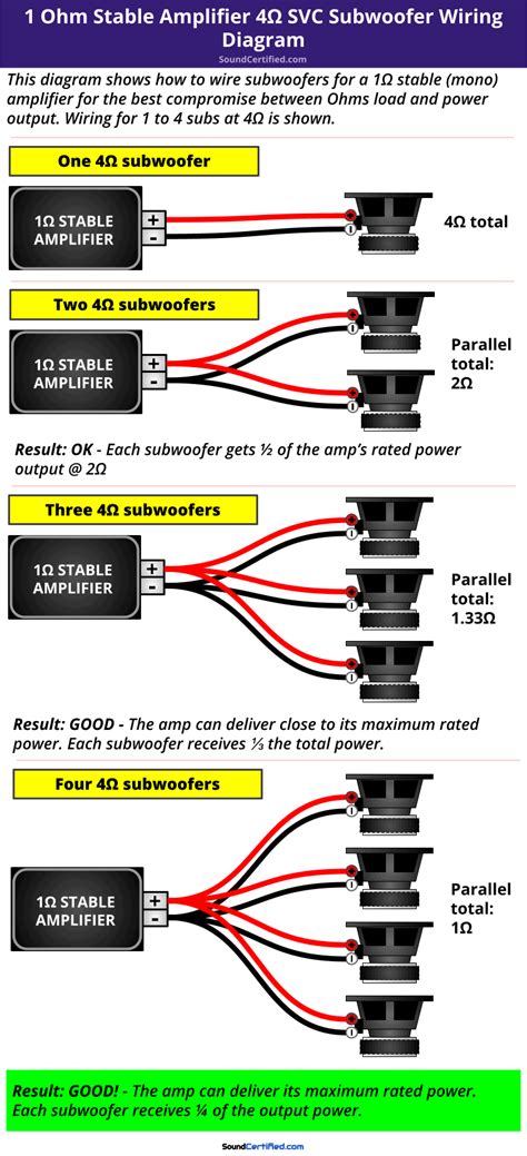 How To Wire 4 Subs