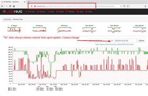 Custom To Date Not Working When Viewing Graphs Help Librenms
