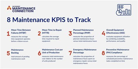 Maintenance Kpis How To Calculate And Track Key Metrics Accruent