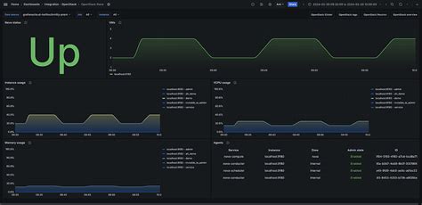 Openstack Monitoring Made Easy Grafana Labs
