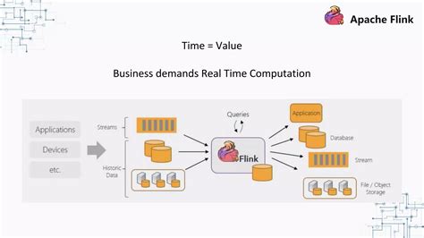 Apache Flink 101 The Rise Of Stream Processing And Beyond Ppt