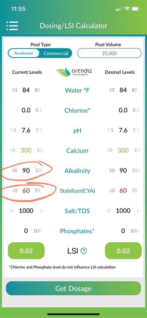 Understanding Lsi The Langelier Saturation Index Understanding Lsi The Langelier Saturation Index