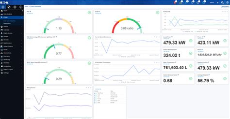 Data Center Performance Management Software 2025 Reviews Pricing And Demo