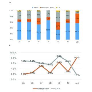 SNP Array Results Of 5000 Samples According To Indications For Download Scientific Diagram