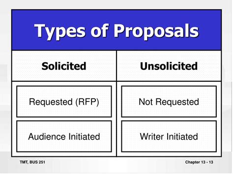 Ppt Planning Reports And Proposals Powerpoint Presentation Free
