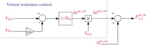 Virtual Resistance Dc Voltage Controller Download Scientific Diagram