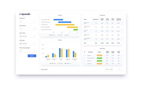 Auditboard Software 2025 Reviews Pricing And Demo