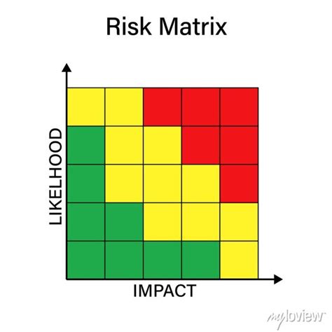 Risk Matrix 5x5 Diagram Design Clipart Image Posters For The Wall