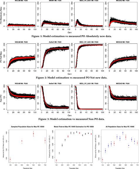 Figure From Dynamic Compartmental Models For Algorithm Analysis And Population Size Estimation