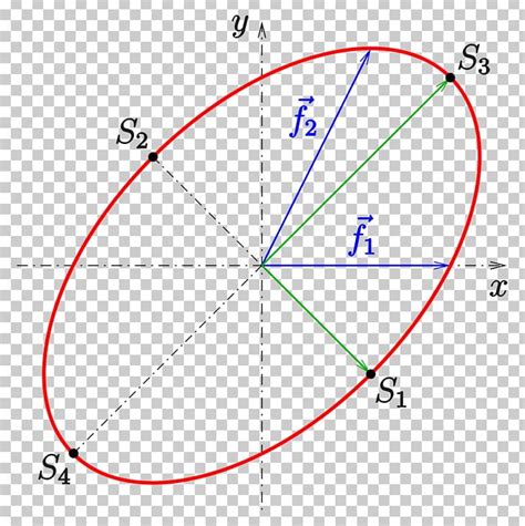 Ellipse Semi Major And Semi Minor Axes Line Circle Hyperbola Png Clipart Affine Transformation