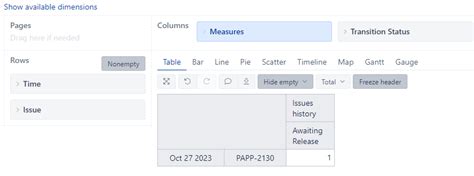 Cannot See Right Transition Status At The Last Day Of The Sprint Questions And Answers Eazybi