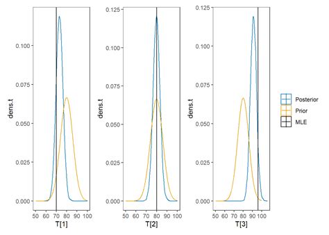 Chapter 8 Classical Test Theory Bayesian Psychometric Modeling 2016 By Roy Levy And Robert J