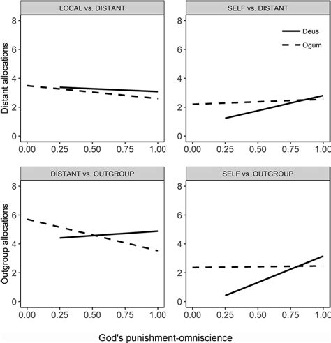 Regression Estimates From Tobit Models Note That Our Sample Did Not Download Scientific