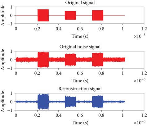 Radar Signal Reconstruction Diagram Download Scientific Diagram