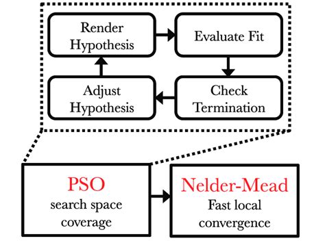 Algorithm Pipeline For Dataset Creation Download Scientific Diagram