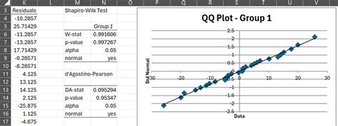 Normality Of ANOVA Residuals Real Statistics Using Excel