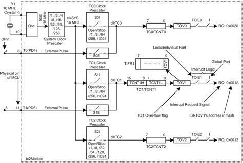Ch 9 Timercounter Module Of Atmega328p Mcu Education Arduino Forum