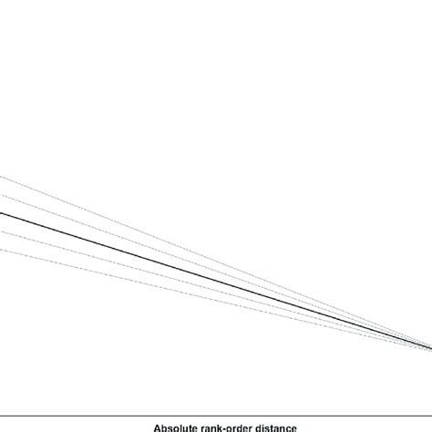 Visualization Of Hypothesis 1 Download Scientific Diagram