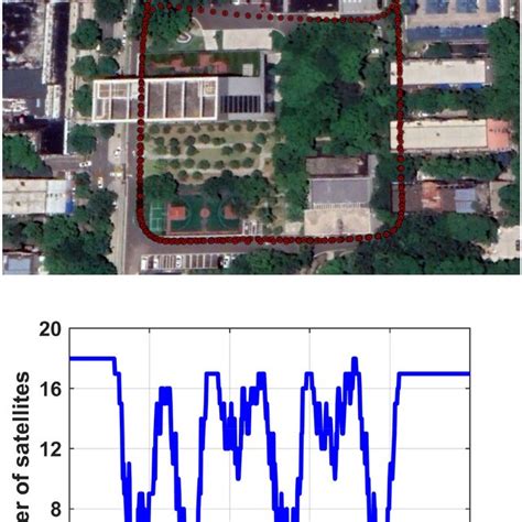 The Algorithm Structure Of Ppp Rtkinsvision With A Cascading Filter