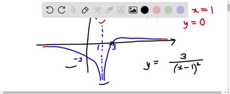 Solved Determine The Equation Of The Rational Function Whose Graph Is Given Below Leave Your