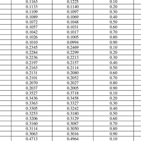 comparison of algorithms cost reliability sensitivity for various δ