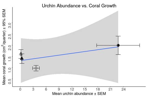 Spotfire Multiple Y Columns Scatter Plot Color By With Ironpython