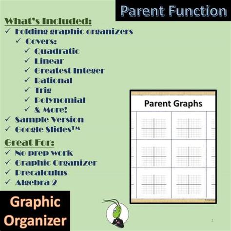 Parent Function Graph Notes Transformations Calculus Precalculus