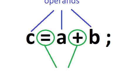 Java Tutorial Lesson 5 Operators In Java