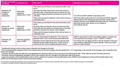 Colposcopy Colposcopy Biopsy Results Hpv Side Effects