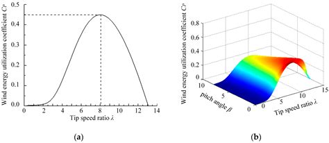 Adaptive Disturbance Rejection And Power Smoothing Control For Offshore Hydraulic Wind Turbines