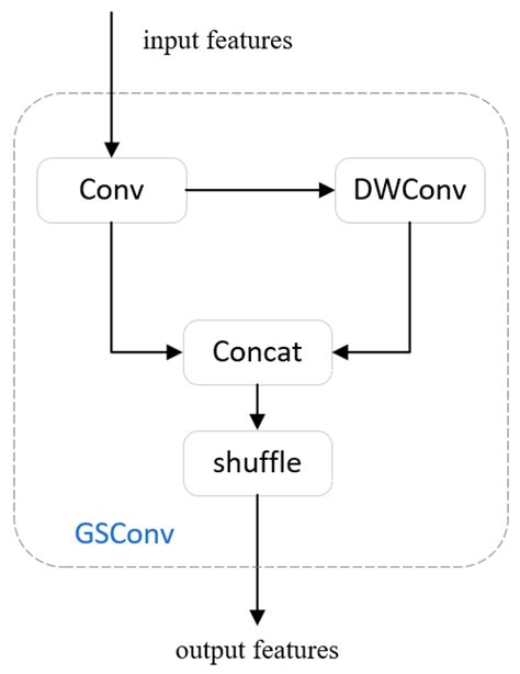 A Yolov7 Based Method For Ship Detection In Videos Of Drones