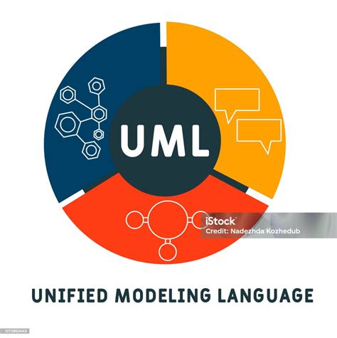 uml langage de modélisation unifié concept dentreprise acronyme