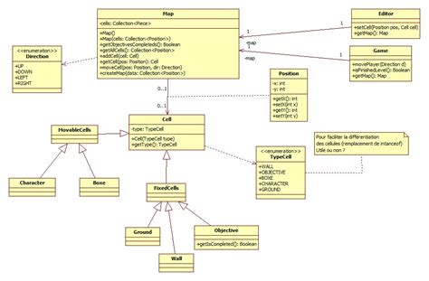[mini Jeux] Problème De Conception Diagrammes De Classes