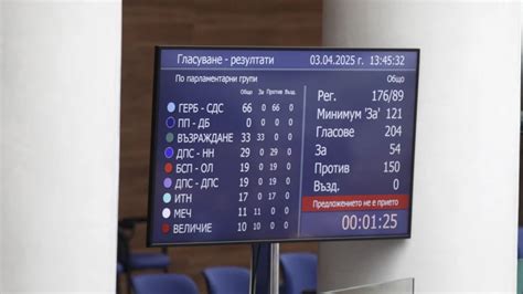 Очаквано Вотът на недоверие към кабинета Желязков не мина