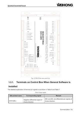 Plastic Weihong Dsp Controller For Cnc Router At Rs In Ahmedabad ID