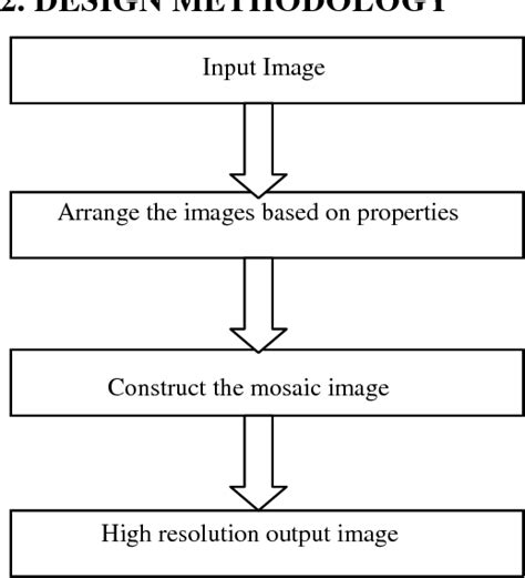 Figure 1 From An Efficient Technique For Image Mosaicing Using Random
