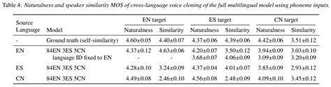 Style Transfer In Neural Speech Synthesis 1 Issue 1 Yangyangii