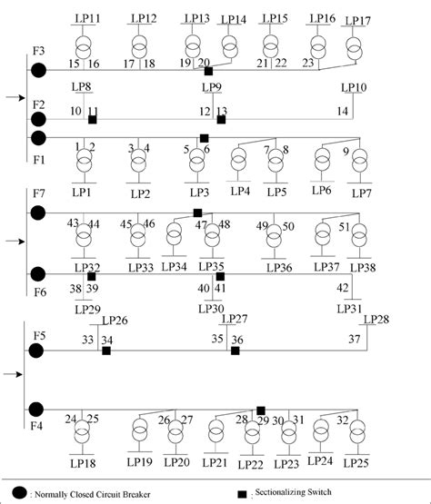 Optimal Placement Of Sectionalizing Switches Case 2 Download Scientific Diagram