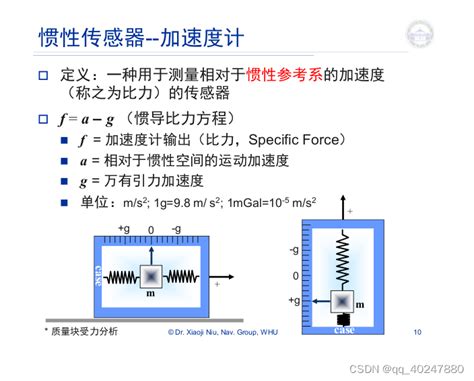 武汉大学惯性导航课程合集【2021年秋】1 1惯性导航和惯性器件 武汝扬 Csdn博客