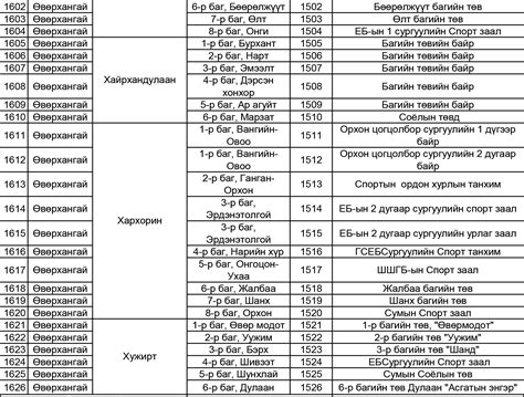 ТАНИЛЦ Санал авах хэсгийн хороодын байршил