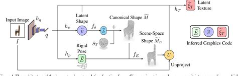 Pdf Cycle Consistent Generative Rendering For 2d 3d Modality Translation Semantic Scholar