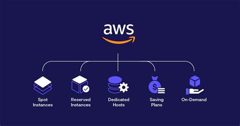 Devops Devopsengineer Aws Kubernetes Docker Terraform Ansible Jenkins Ci Python