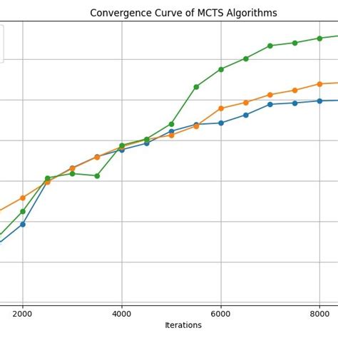 Comparison Of The Values Of Each Objective Function Under The Two
