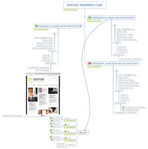 document exploratory testing using mind maps
