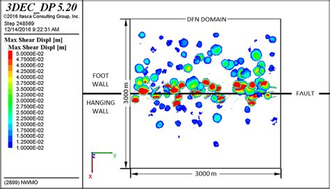 Off Fault Fracture Shear Displacements In Dfn001 This Image Depicts A Download Scientific