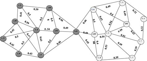 Color Online An Example Of Robust Updating Order By Lp Lpa Algorithm Download Scientific