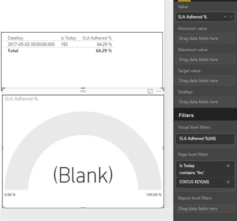 Ssas Based Calculated Measure Not Working In Gauge Microsoft Fabric Community