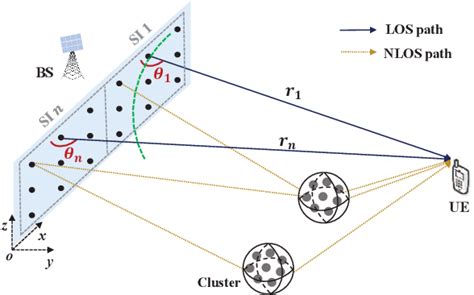 Figure 1 From Analysis Of Near Field Effects Spatial Non Stationary Characteristics Based On 11