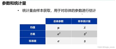 第四章 统计分析 CSDN博客