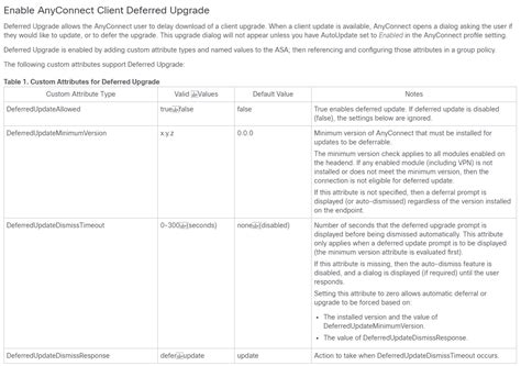 Anyconnect Client Update Is Not Successful Cisco Community